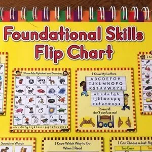 Foundational Skills Definition Really Good Stuff® Letter And Number ...